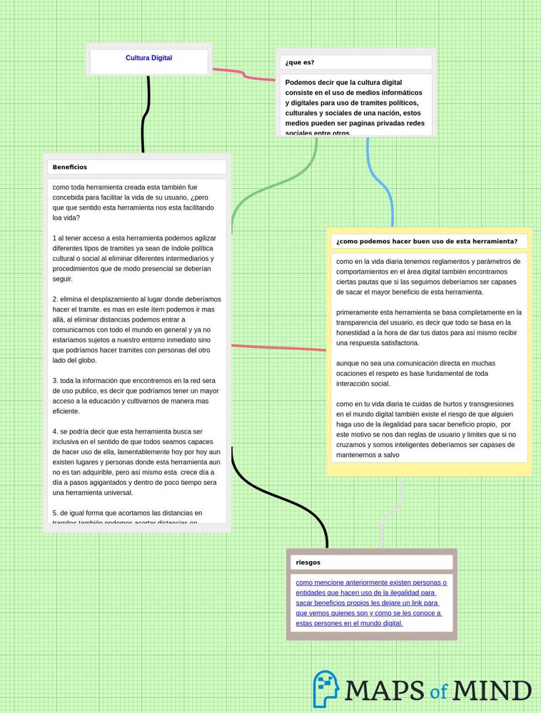 MapsOfMind | Cultura digital