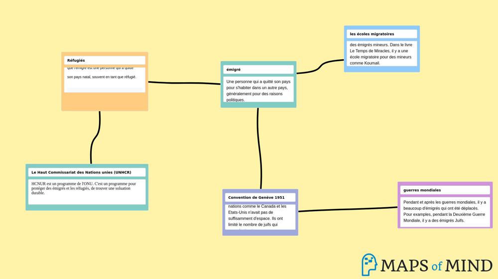 MapsOfMind | Réfugiés