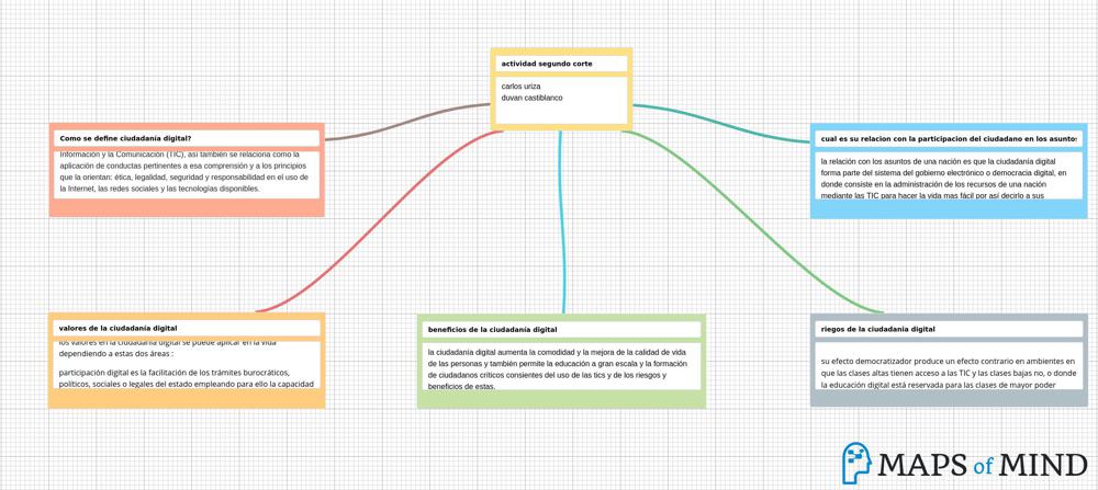 MapsOfMind | ciudadania digital