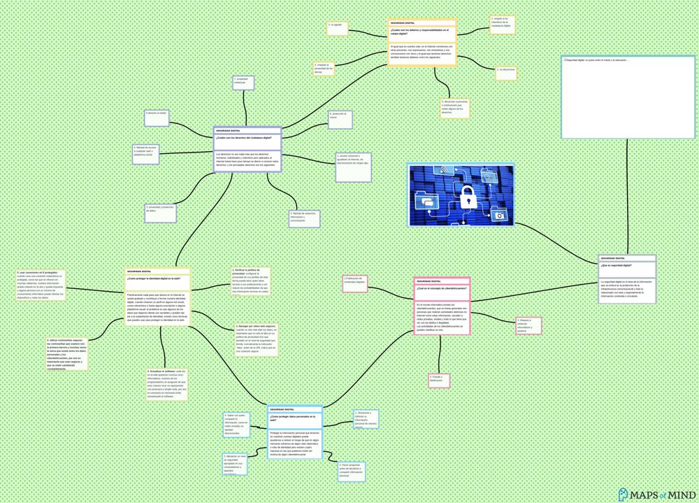MapsOfMind | GBI TEMA II