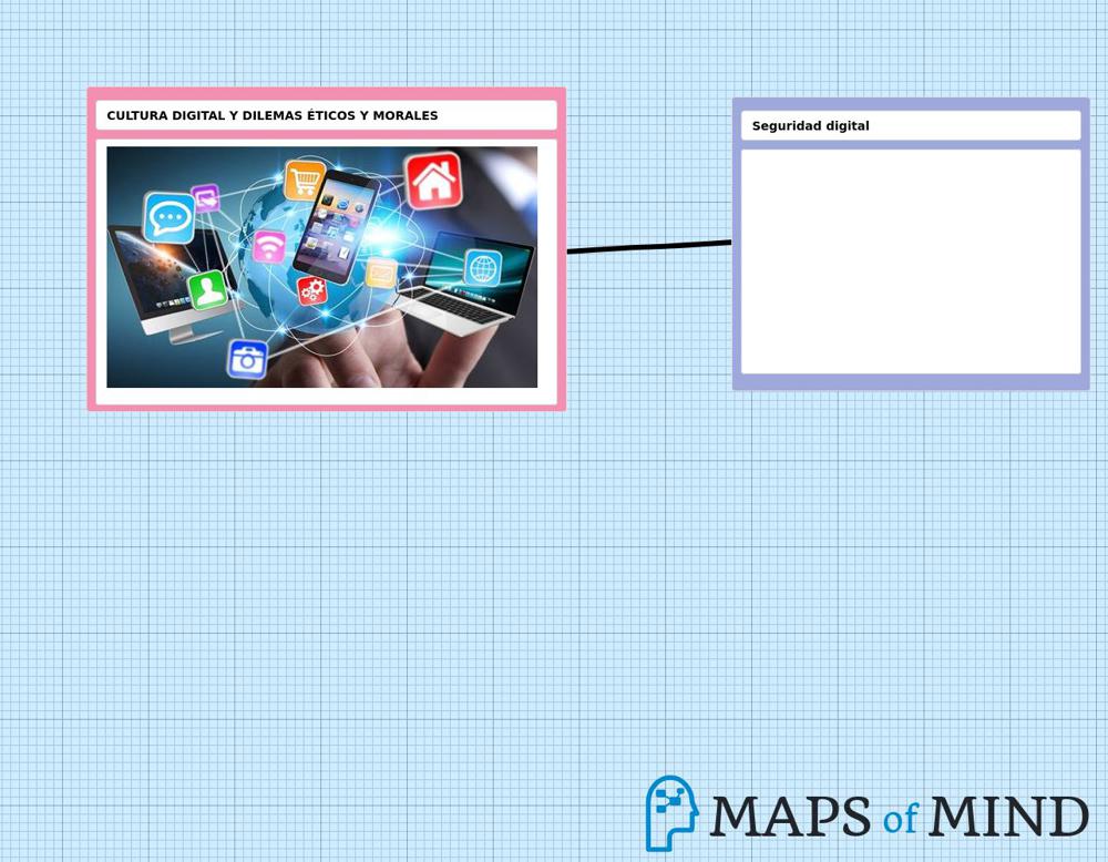 MapsOfMind | CULTURA DIGITAL Y DILEMAS ÉTICOS Y MORALES