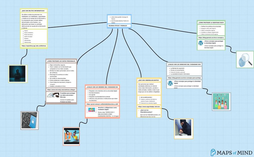 MapsOfMind | GBI tema 2