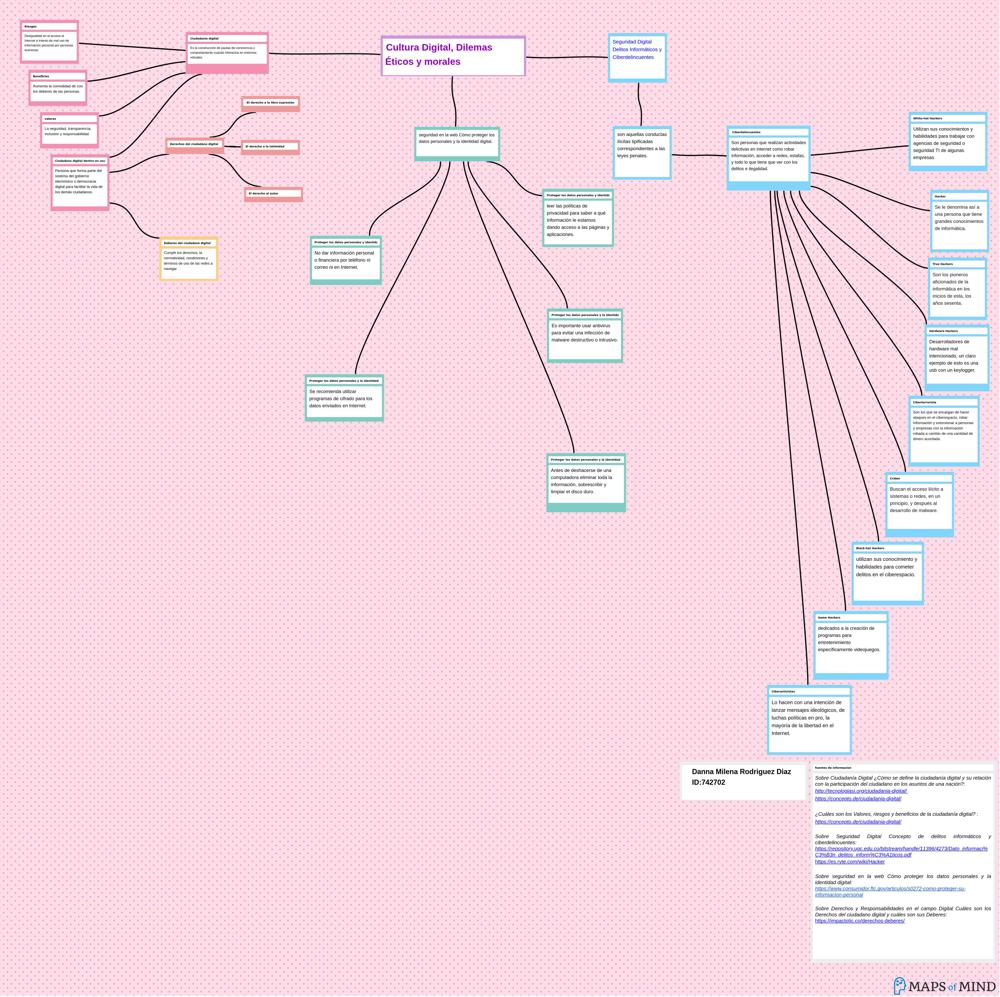 MapsOfMind | la cultura digital