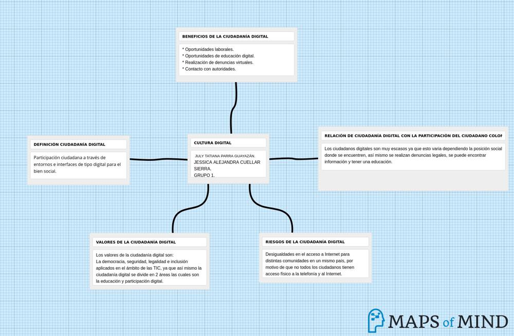 MapsOfMind | SEGUNDO CORTE