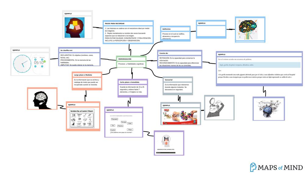 MapsOfMind | MEMORIA