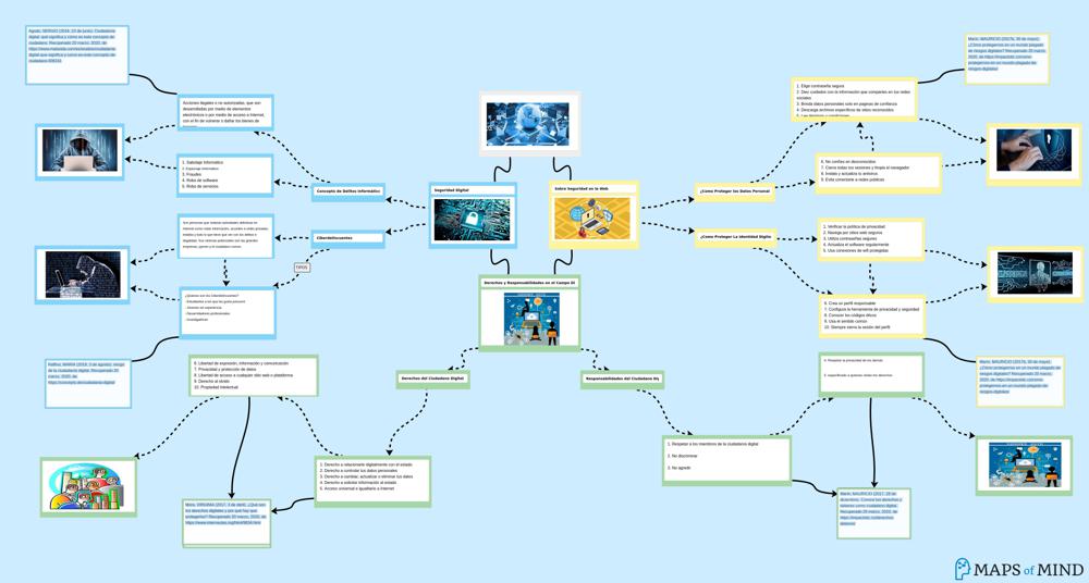 MapsOfMind | Seguridad Digital