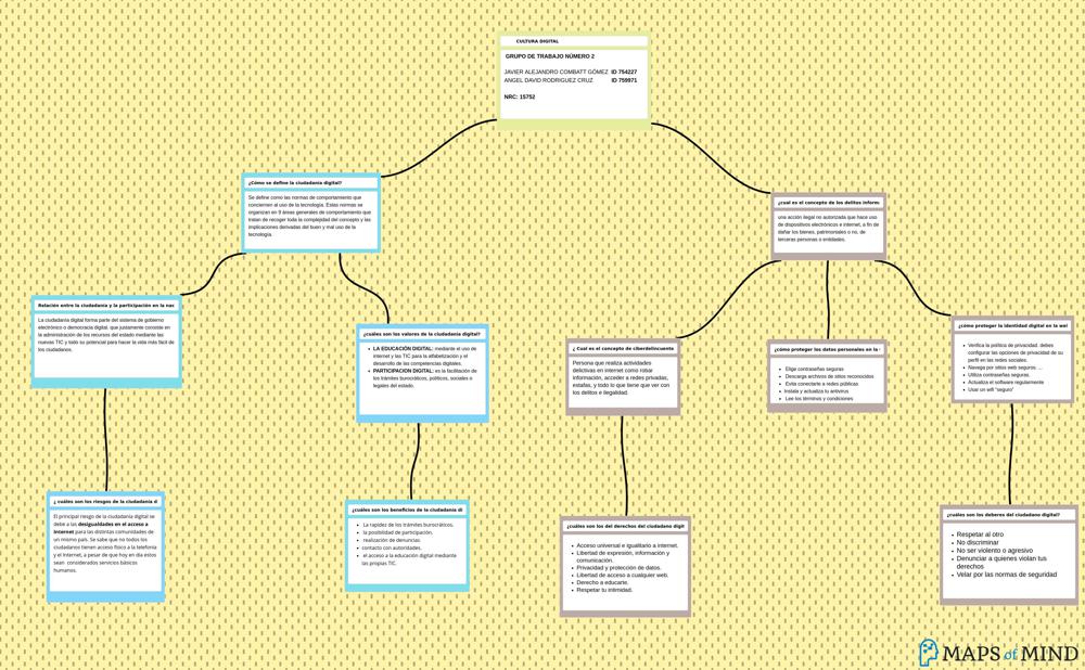 MapsOfMind | GBI tema 2