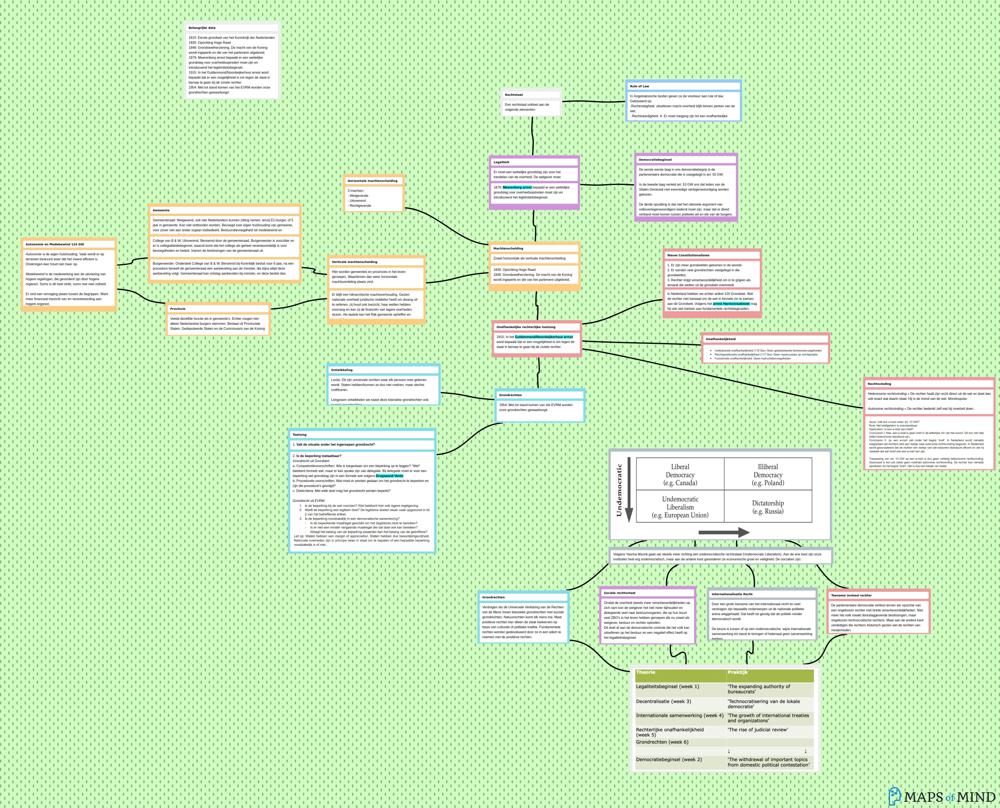 MapsOfMind | Staatsrecht