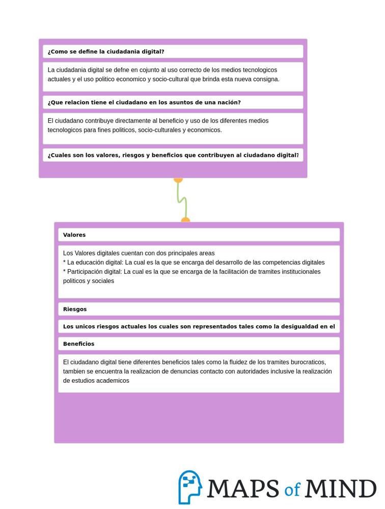 MapsOfMind | Ciudadania Digital