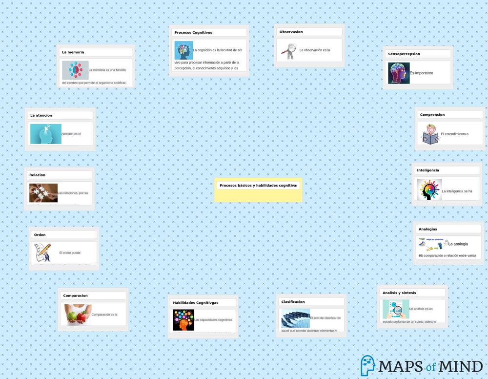 MapsOfMind | Mapa Mental DHP