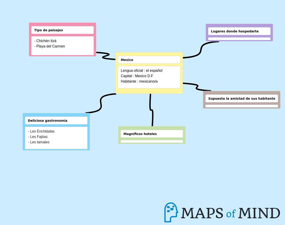 MapsOfMind | Mexico