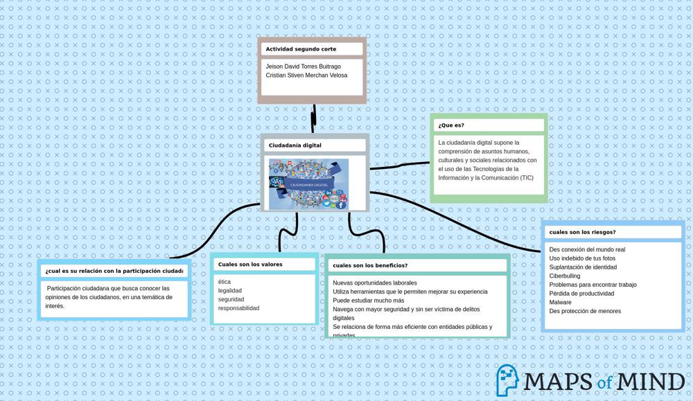 MapsOfMind | ciudadanía digital