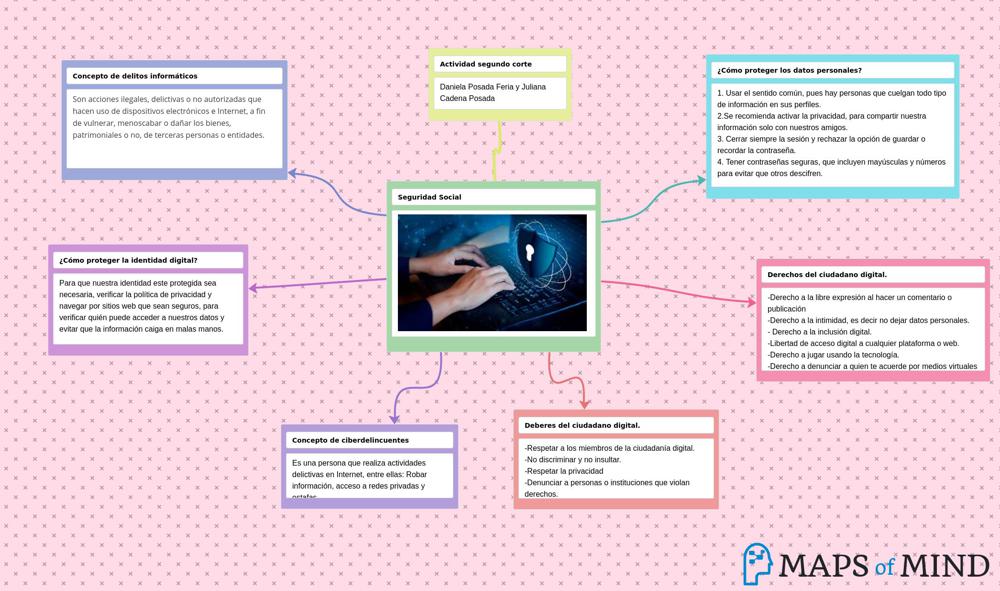 MapsOfMind | Seguridad Digital