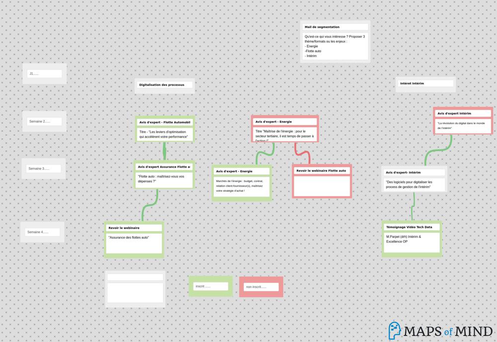 MapsOfMind | Automations Achats
