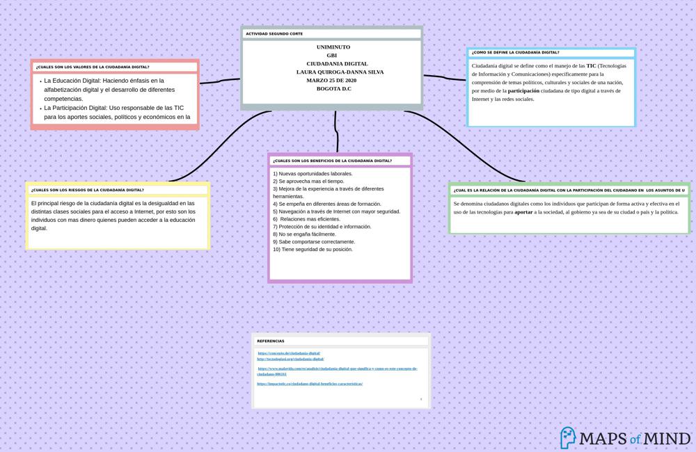 MapsOfMind | Ciudadania Digital