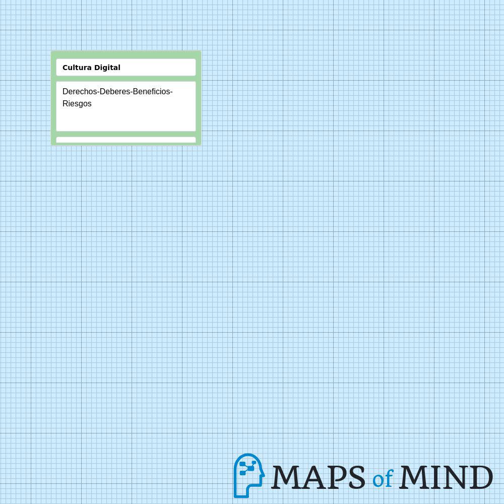 MapsOfMind | GBI 2 corte