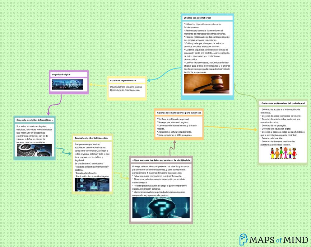 MapsOfMind | Seguridad Digital