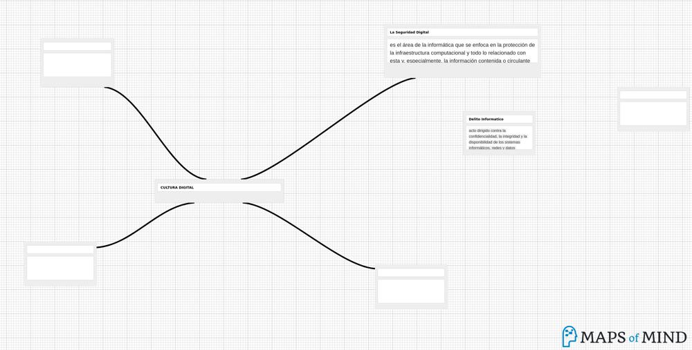 MapsOfMind | CULTURA DIGITAL