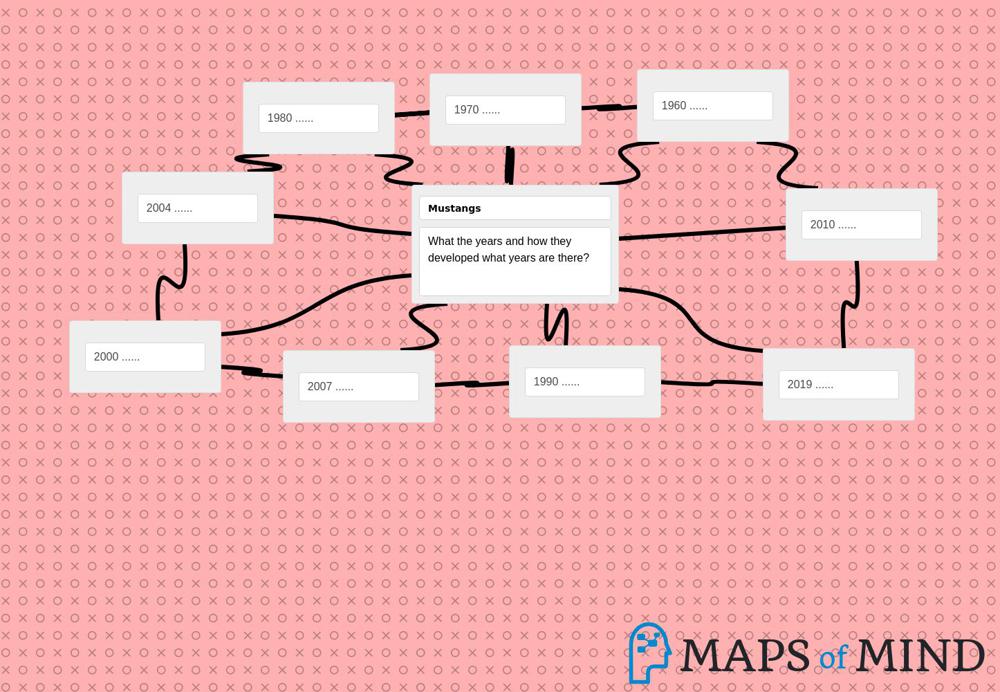 MapsOfMind | Pecha Kucha
