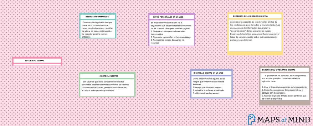 MapsOfMind | GBI tema 2