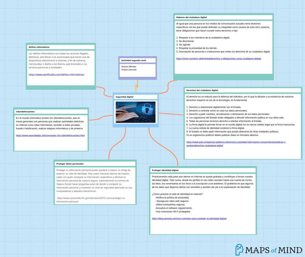 MapsOfMind | Seguridad Digital