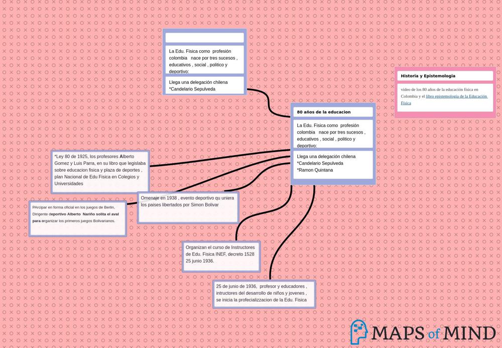 MapsOfMind | GB1 TEMA 2