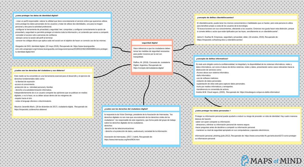 MapsOfMind | tema 2