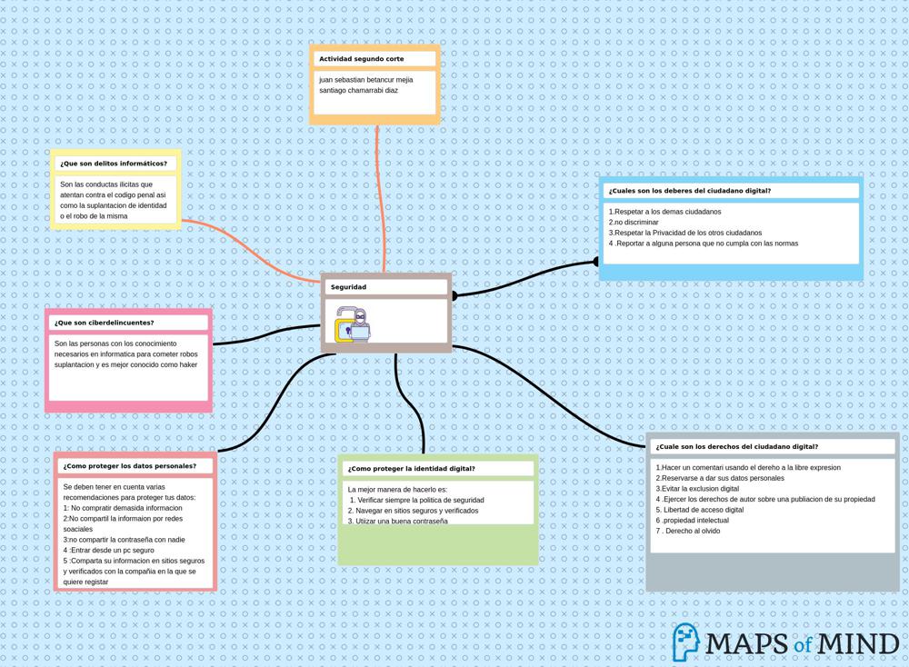 MapsOfMind | seguridad