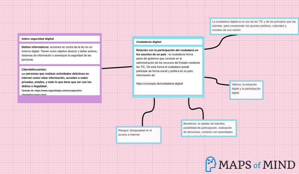 MapsOfMind | GBI tema 2