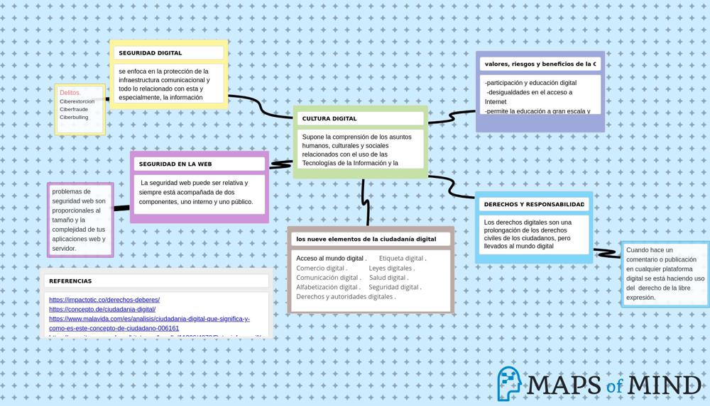 MapsOfMind | GBI tema 2