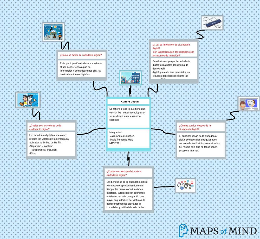 MapsOfMind | GBI tema 2