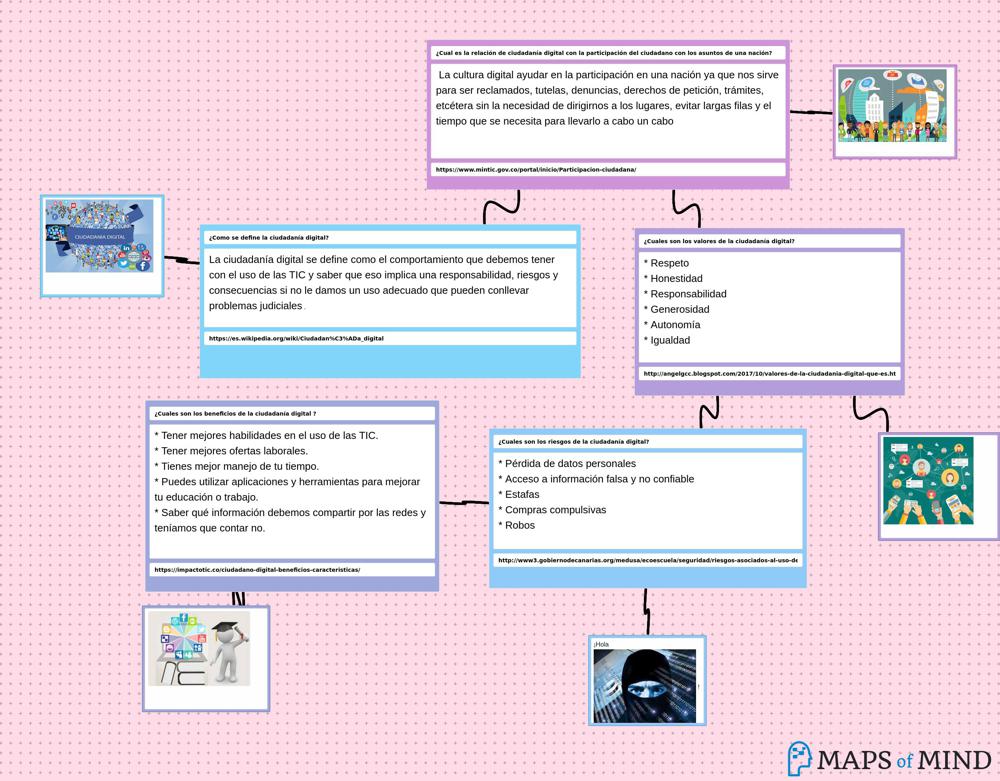 MapsOfMind | GBI Tema 1