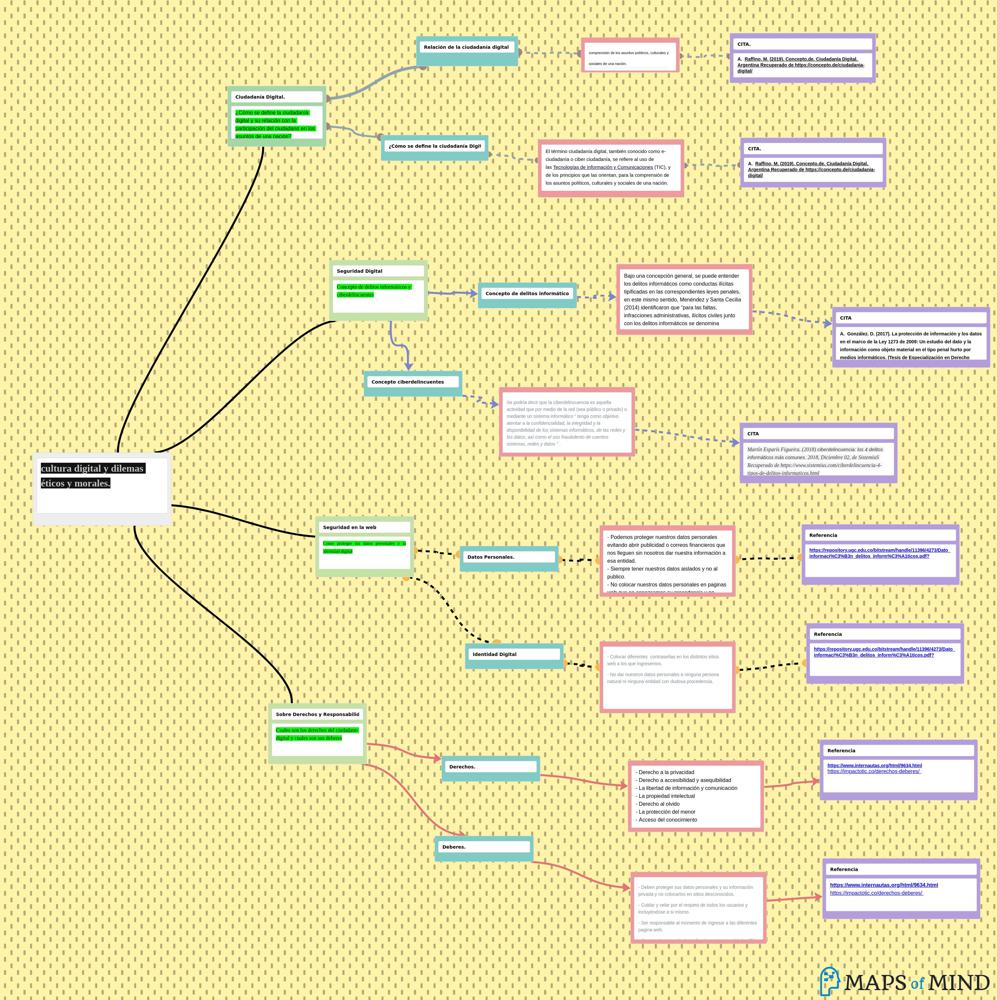 MapsOfMind | GBI 2 Diagrama