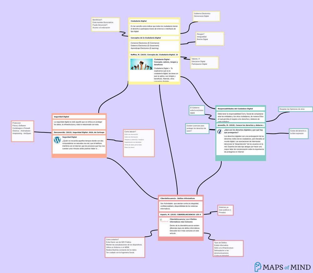 MapsOfMind | Cultura Digital y Dilemas eticos y Morales