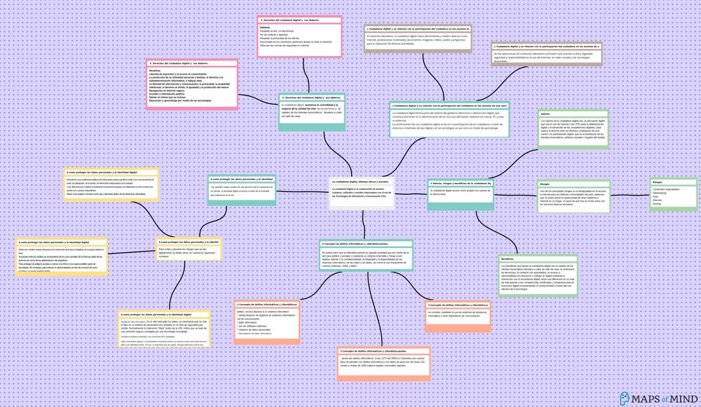 MapsOfMind | Ciudadanía digital, dilemas éticos y morales