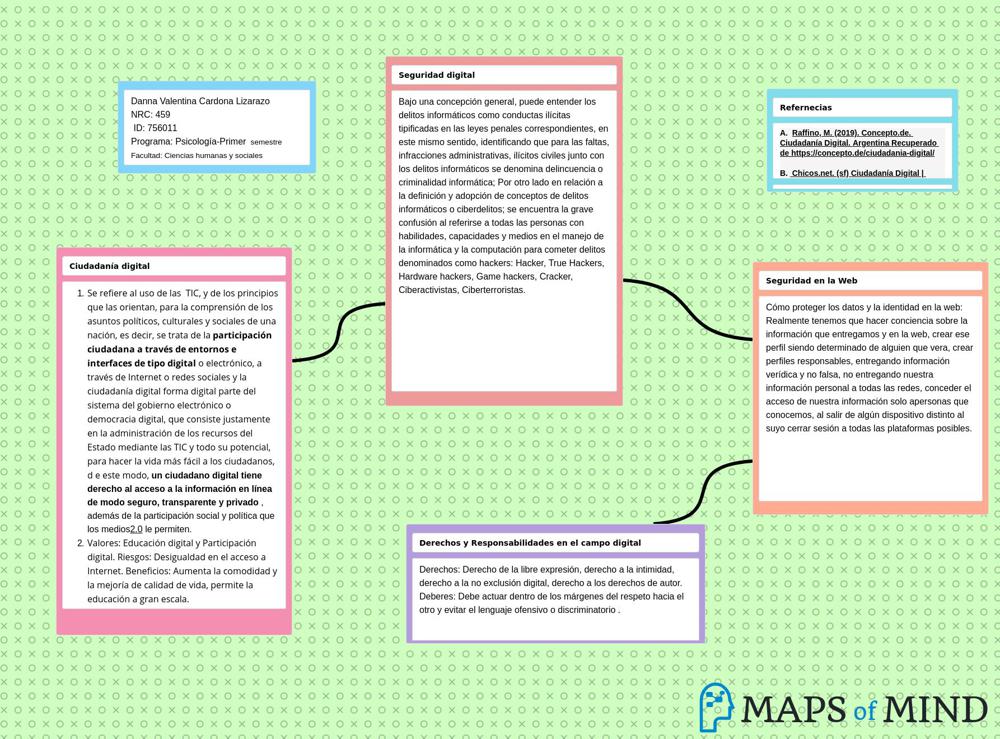 MapsOfMind | GBI tema2