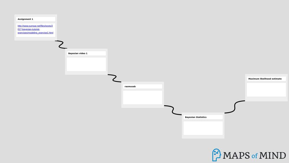 MapsOfMind | Bayesian Statistics