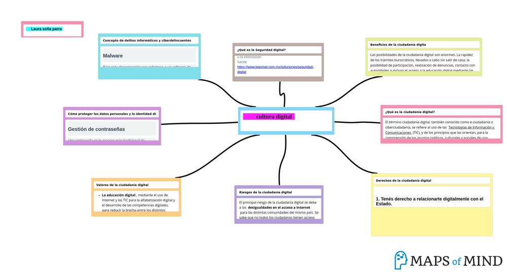 MapsOfMind | mapa mental cultura ciudadana