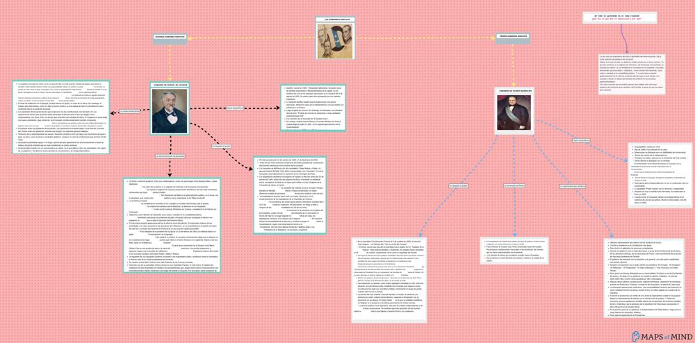 MapsOfMind | El gobierno de Vicente Ramón Roca" a "La caída de Ascázubi"