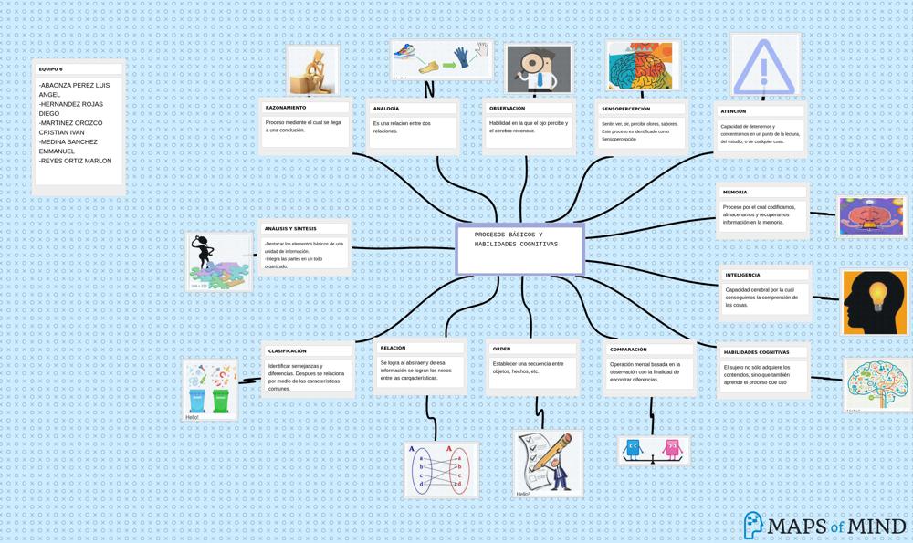 MapsOfMind | Habilidades Cognitivas