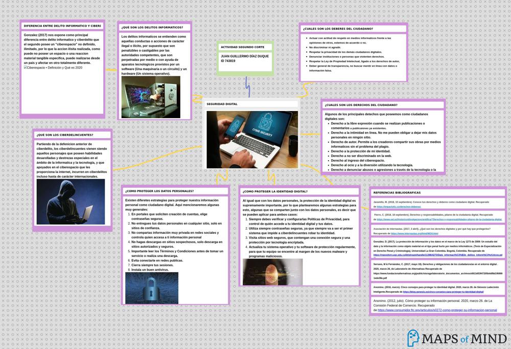 MapsOfMind | Seguridad Digital