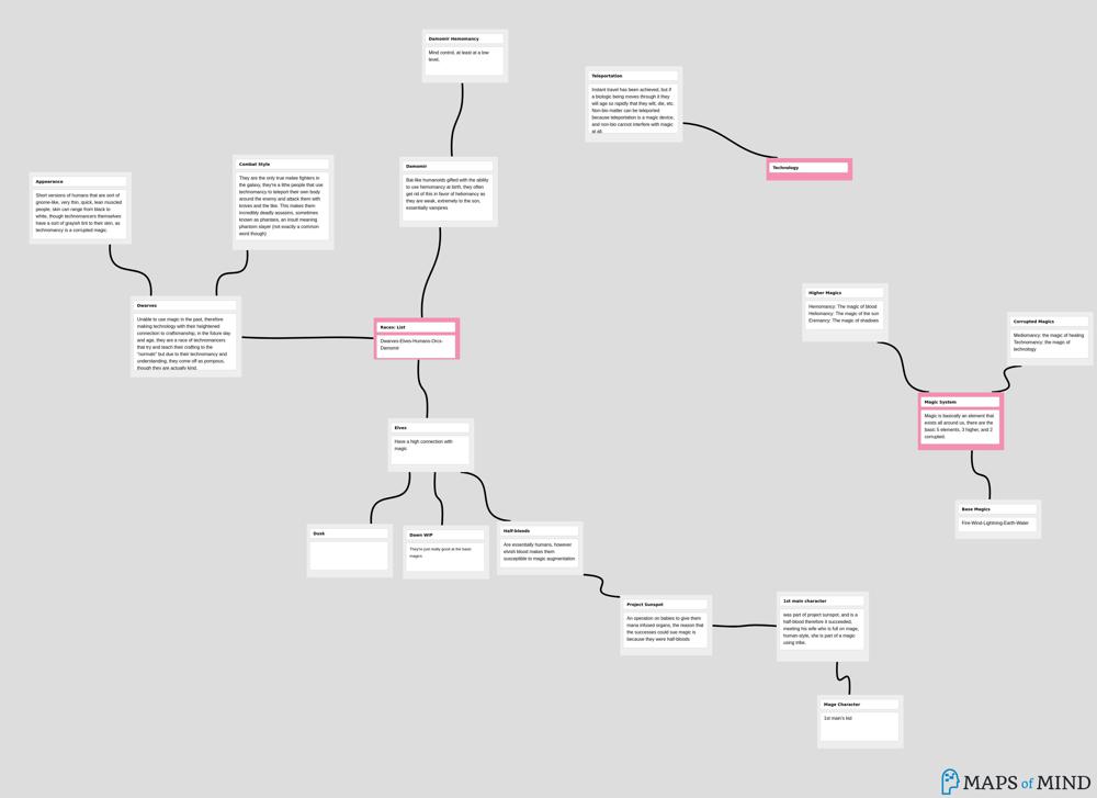 MapsOfMind | Project Starbreak