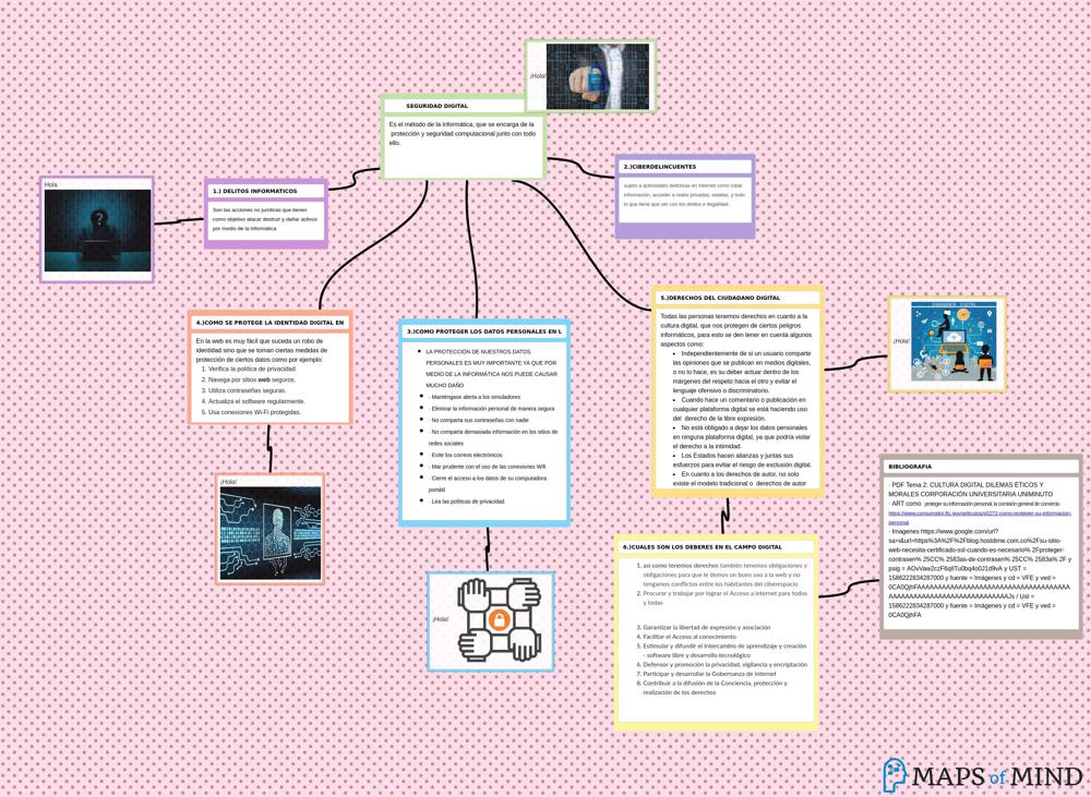 MapsOfMind | GBI corte 2