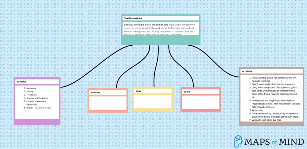 MapsOfMind | Teaching writing
