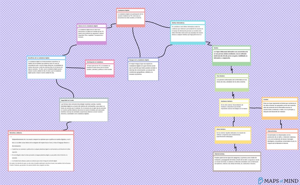 MapsOfMind | GBI Tema 2.