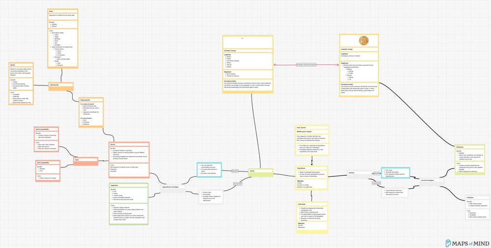 MapsOfMind | Theoretical framework