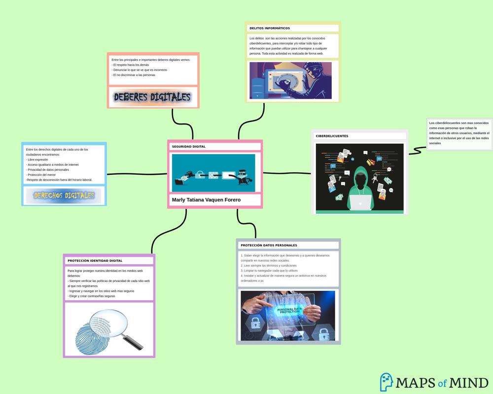 MapsOfMind | GBI - MAPA MENTAL