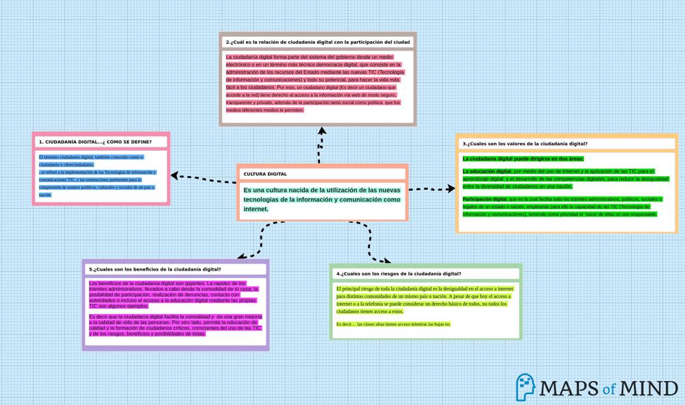 MapsOfMind | CULTURA DIGITAL