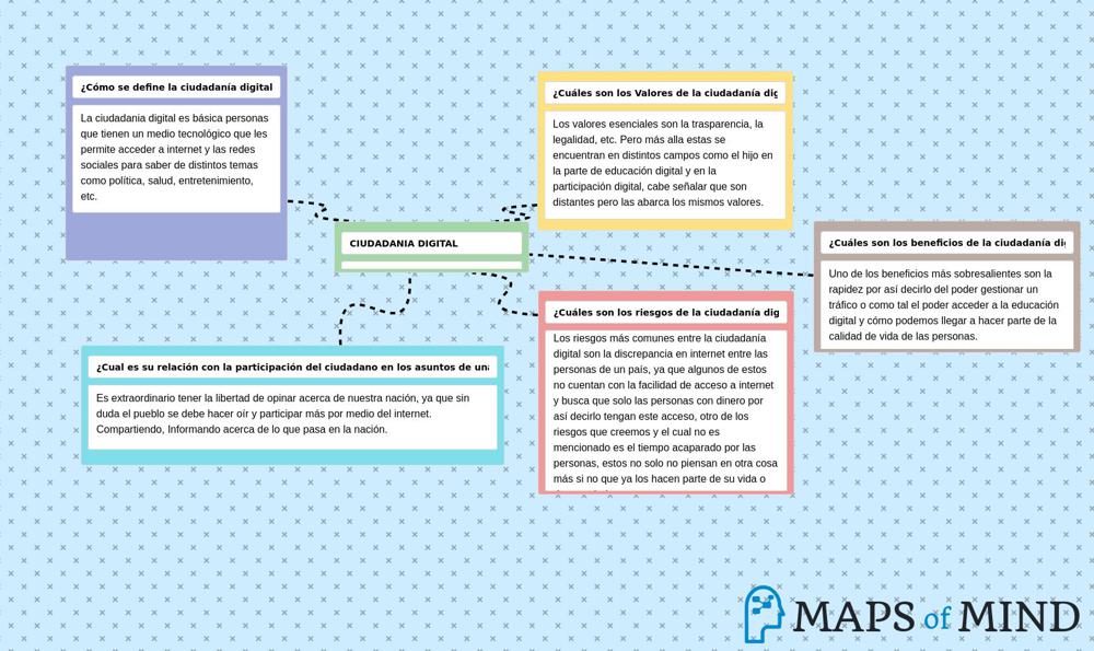 MapsOfMind | Ciudadania digital