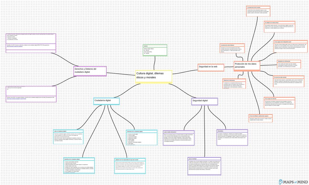 MapsOfMind | GBI Tema 2